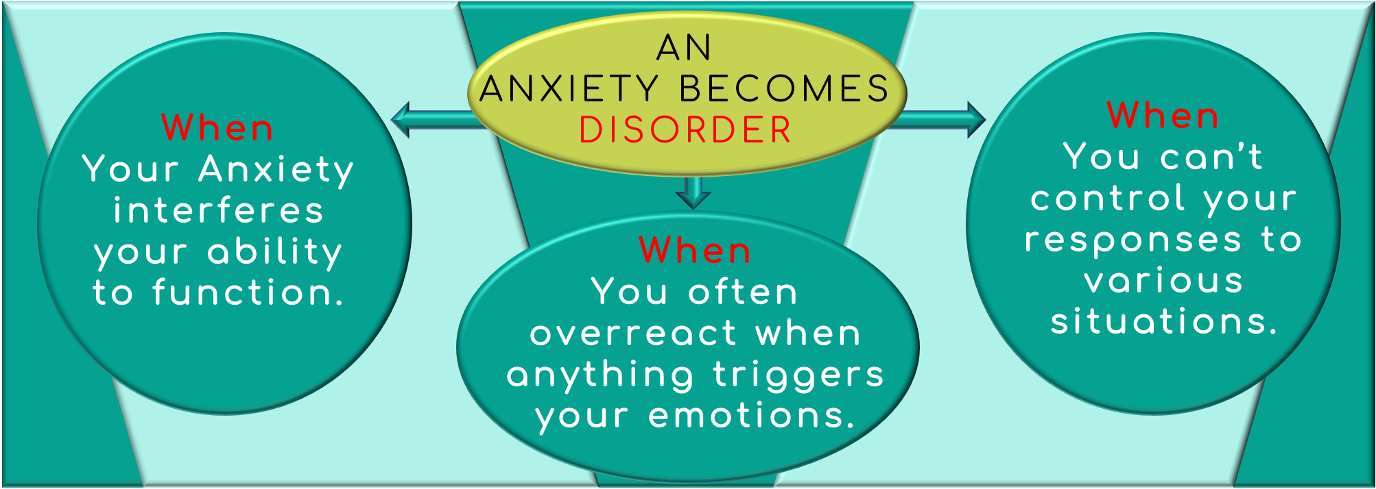 Signs of Anxiety Disorder. It's a Mental Illness-symptoms & causes.